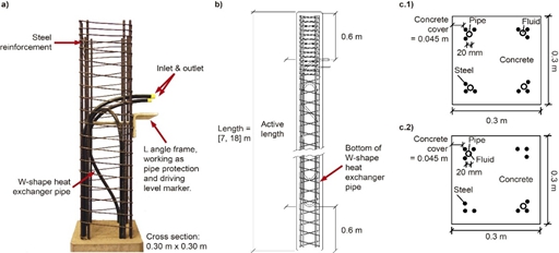 Testing Pre-Cast Square Driven Energy Piles | undertheground